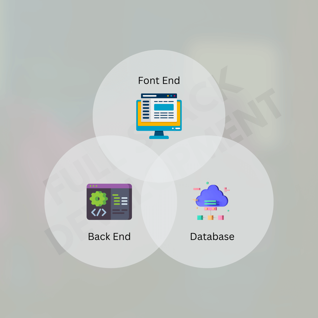 Top 5 Benefits of Full Stack Development