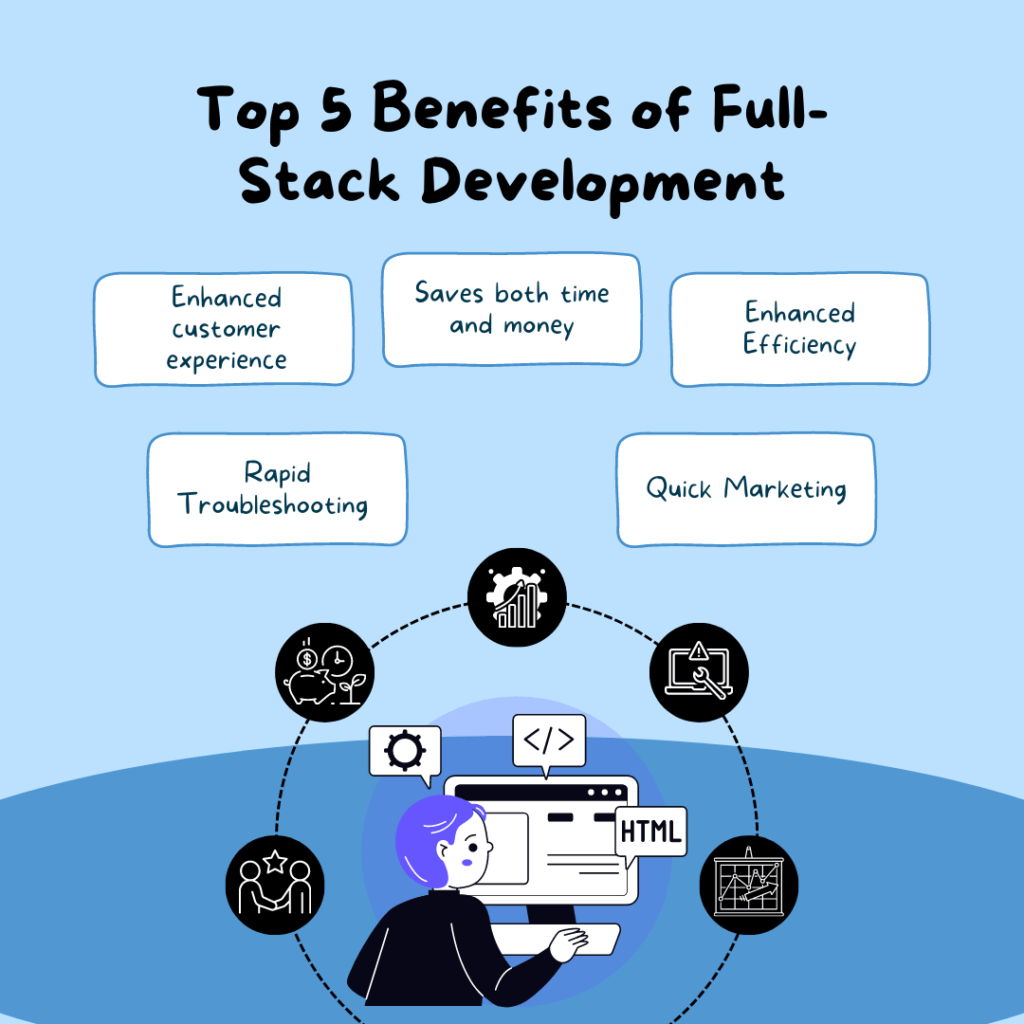 Top 5 Benefits of Full Stack Development