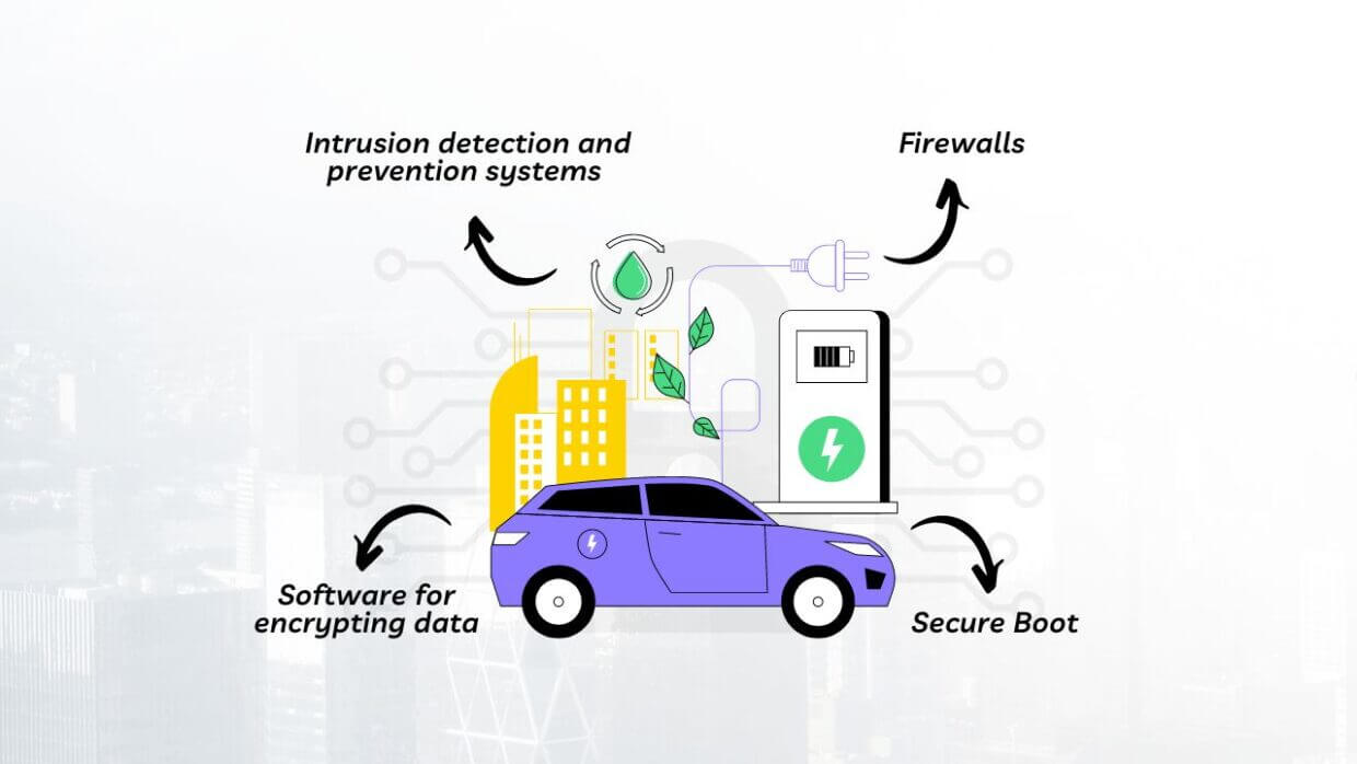 Are Electric Vehicles (EV) Safe from Hackers