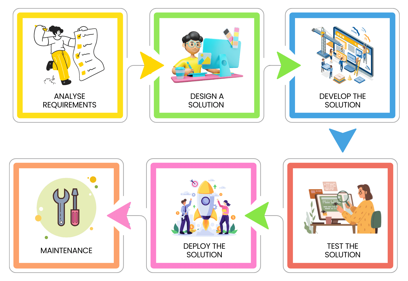 Software Outsourcing Company | LoreMine Technologies | India