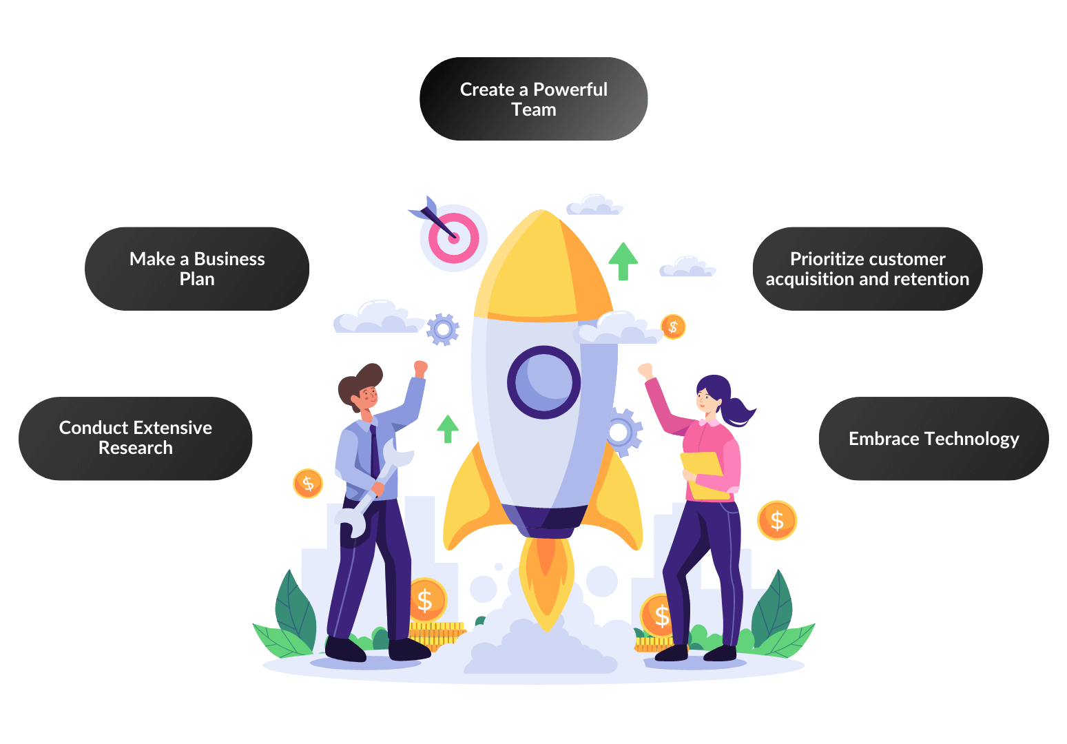 Top 5 tips to overcome startup business challenges