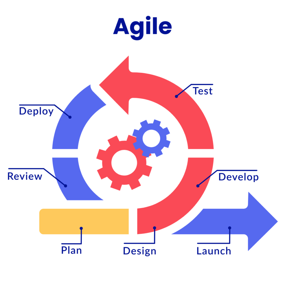 How to Build a Scalable and Future-Proof Software Solution