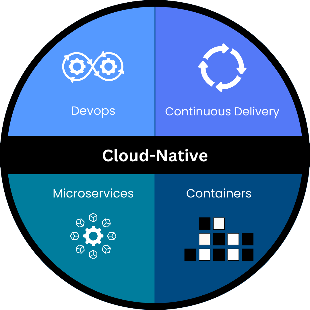 How to Build a Scalable and Future-Proof Software Solution